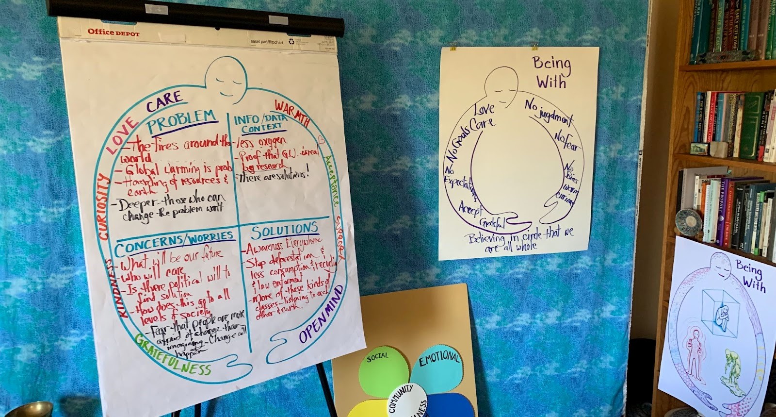 How We Work: Community Wellness Focusing in Response to the Earthquake ...